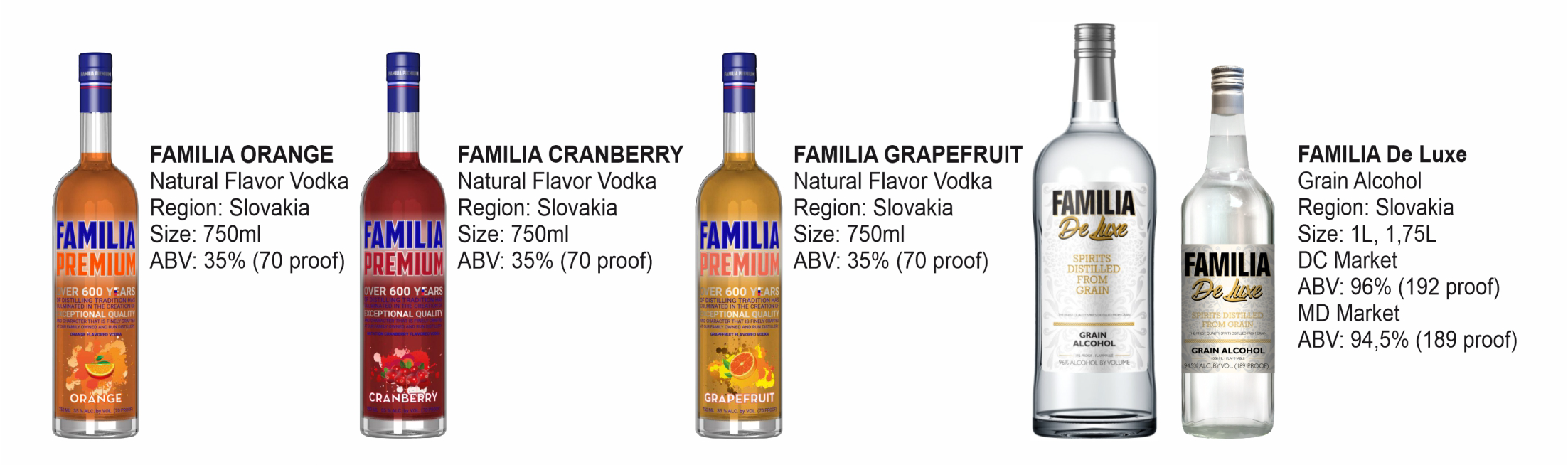 Vodka from Slovakia – INTERBALT Products