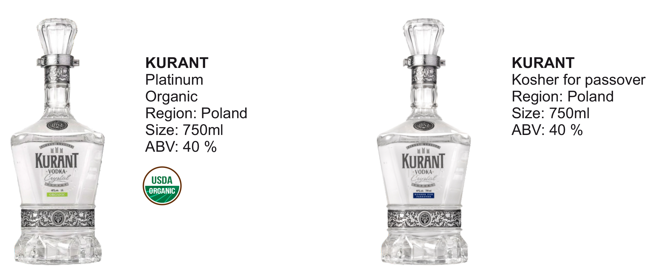 Kurant vodka – INTERBALT Products