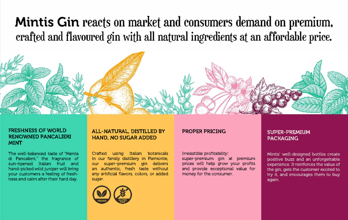 Mintis – INTERBALT Products