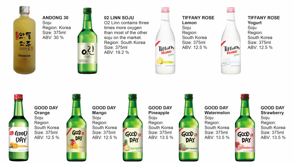 KOREAN Apple wine – INTERBALT Products